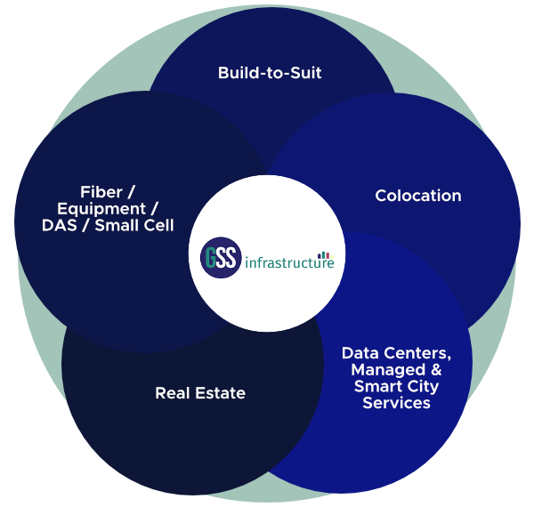 Welcome to GSS Infrastrucure